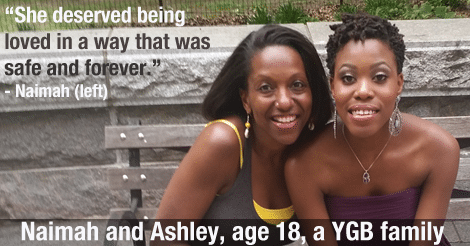 Intro to YGB • You Gotta Believe